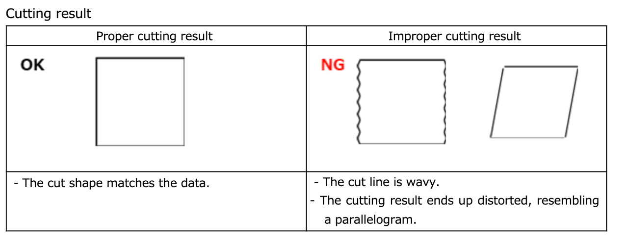 The cut object is distorted or deformed | About trouble | FAQ | MIMAKI ...